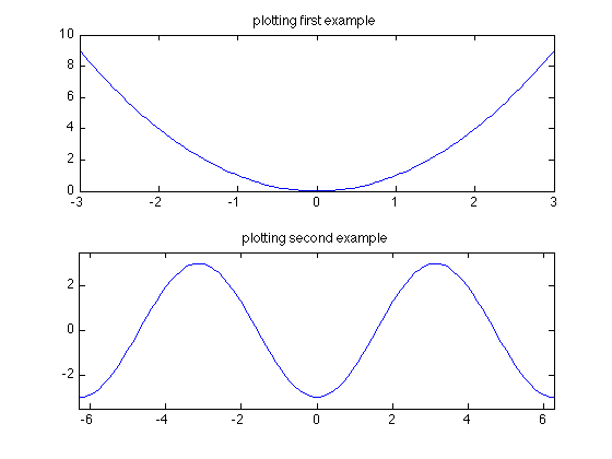 Week 8 Lecture, 10/28/10