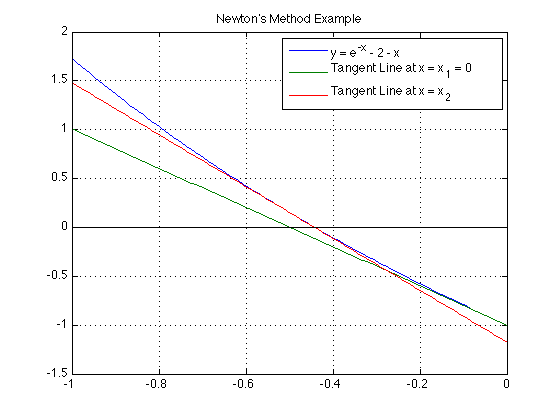 Week 8 Lecture, 10/28/10