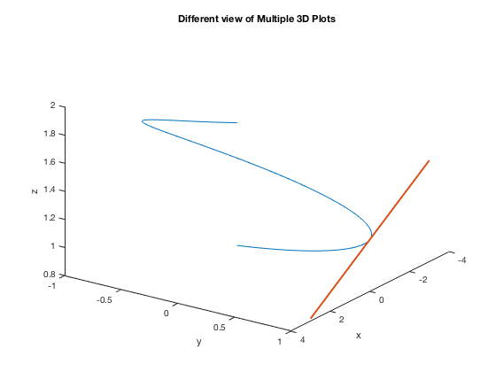 Plotting 3d Parametric Equations In Matlab Tessshebaylo